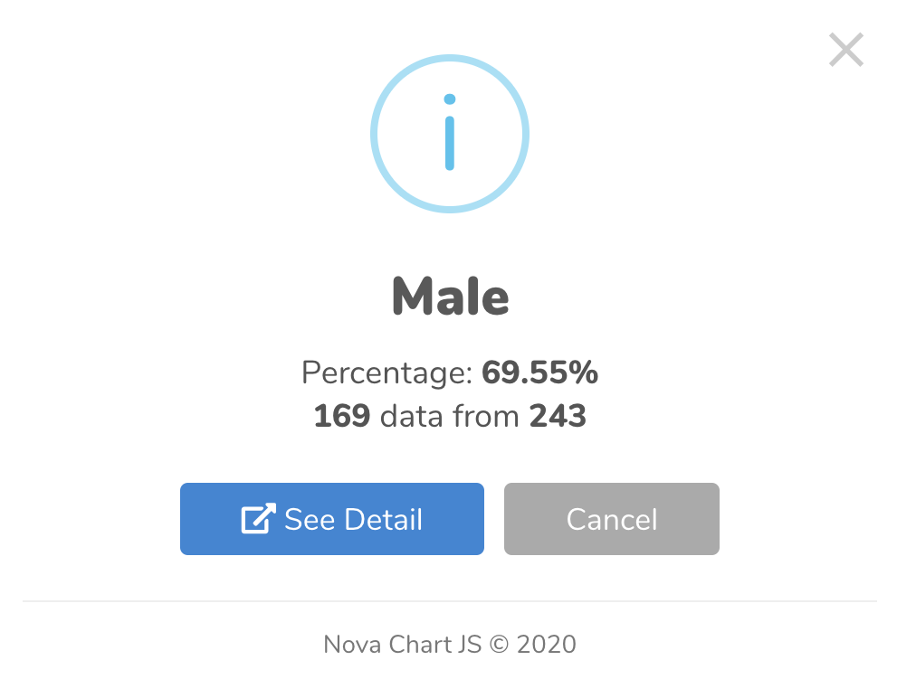 Nova Chartjs Laravel Nova Package